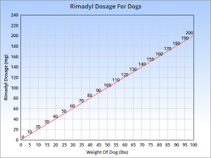 Rimadyl For Dogs | Veterinary Place